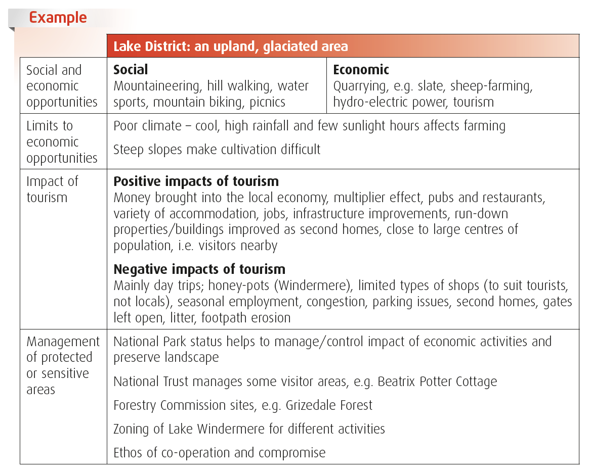 Case Study Areas - Bright Red Digital Zone