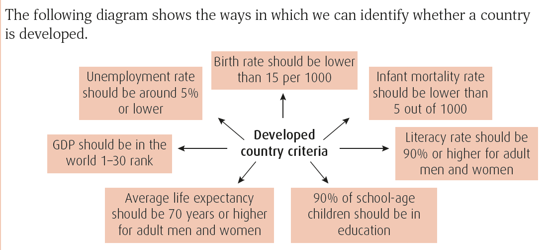 Countries at Different Stages of Development - Bright Red Digital Zone