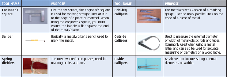 Common Metalworking and Plastic Tools - Bright Red Digital Zone